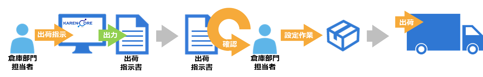 KAREN-CORE バージョンアップ（Version. 1.4.0.0）リリースノート - リリースノート - レンタル業務システム ...