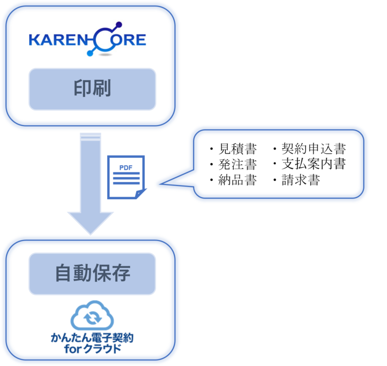 KAREN-CORE バージョンアップ（Version. 1.6.0.0）リリースノート