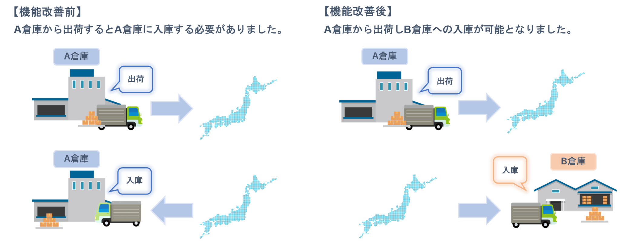 KAREN-CORE バージョンアップ（Version. 1.6.0.0）リリースノート